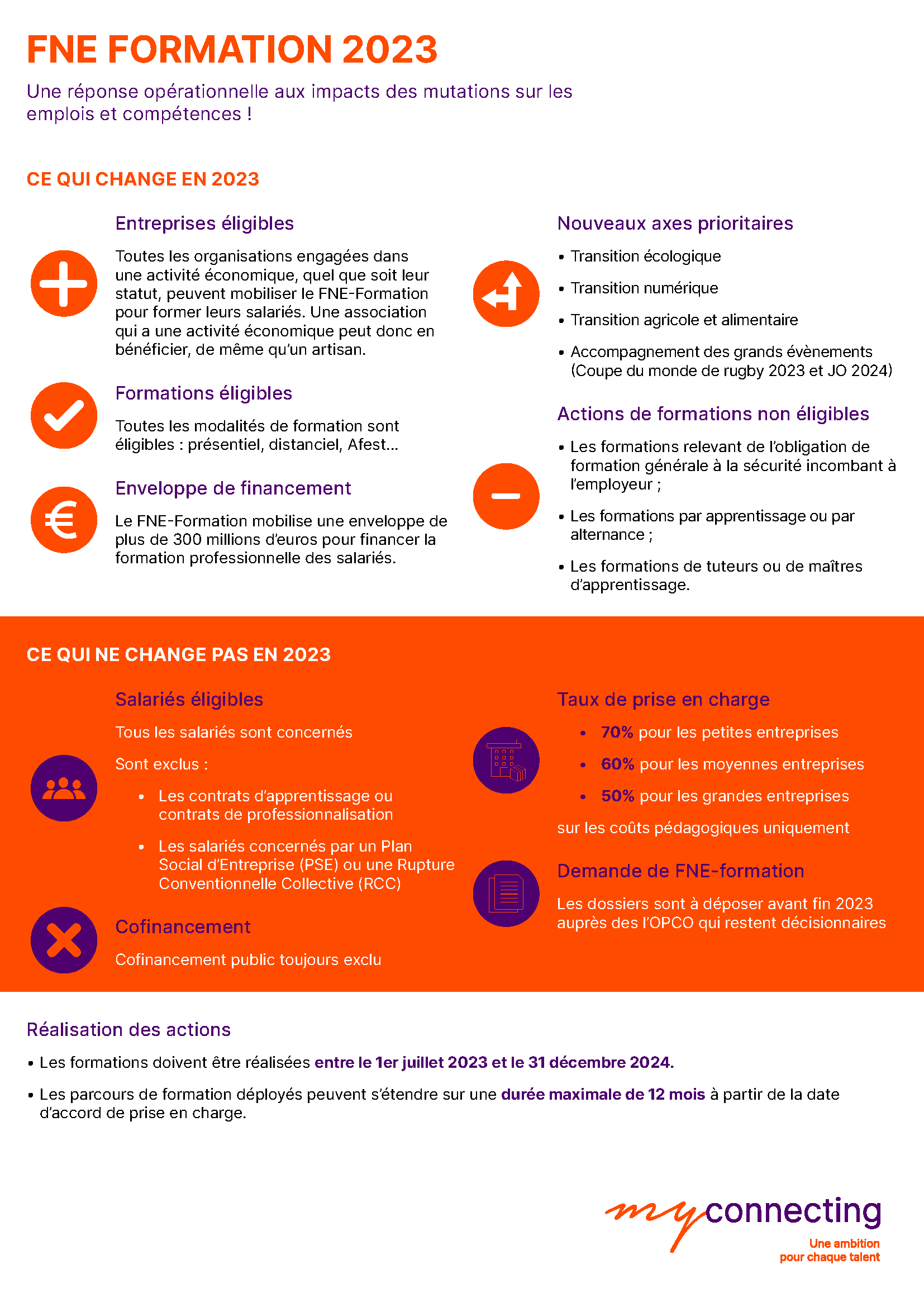 FNE-formation 2023 : Ce Qui Change